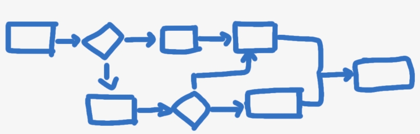 Process - Free Transparent PNG Download - PNGkey