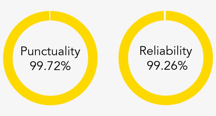 1502 Monthly Stats - Circle - Free Transparent PNG Download - PNGkey