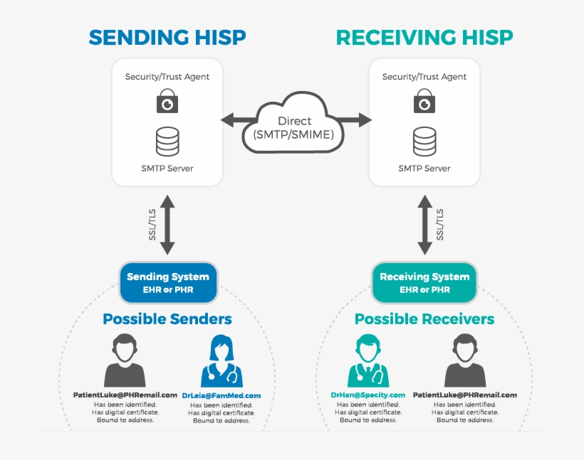Hisp-process - Portable Network Graphics - Free Transparent PNG ...