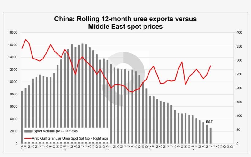 Blog China Graph - Diagram - Free Transparent PNG Download - PNGkey
