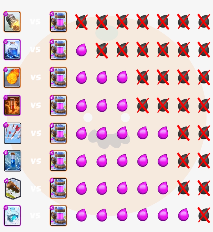 Strategy[strategy] How Spells Interact With The Elixir - Best Arena 7 ...