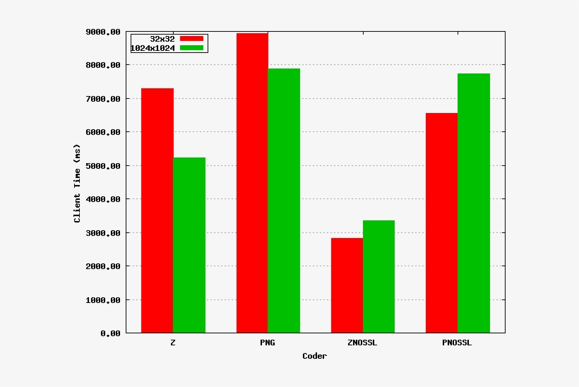 Client Time - Diagram - Free Transparent PNG Download - PNGkey