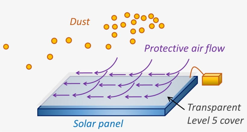 Once Connected To A High Voltage Low Current Power - Diagram - Free ...