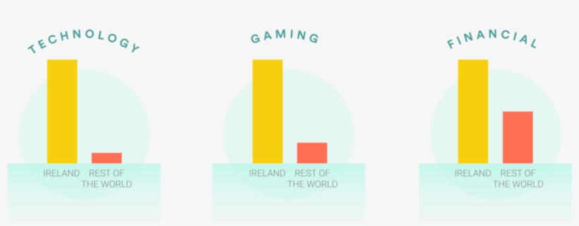 Stats - Circle - Free Transparent PNG Download - PNGkey