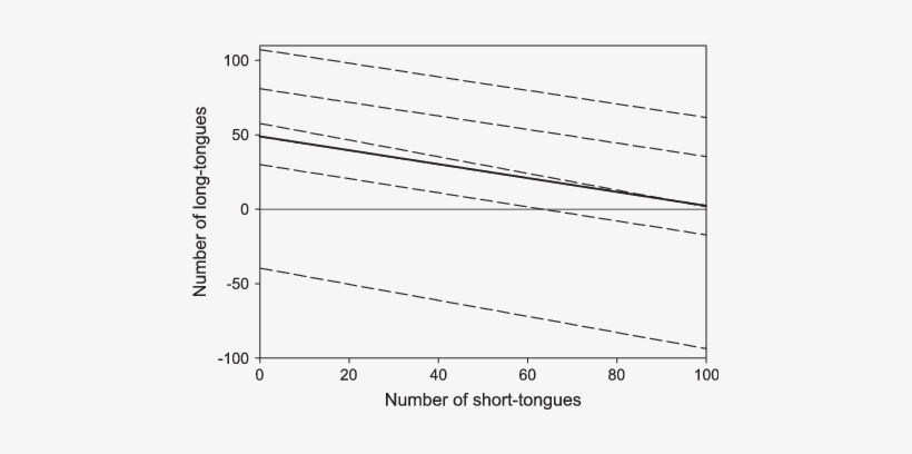 Isoline For Short-tongued Visitors And Isolines For - Mos Mobility ...