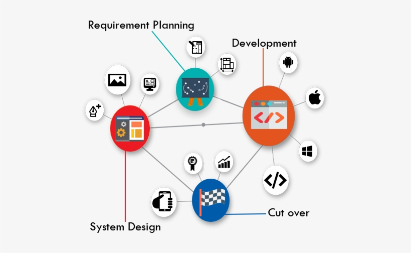 Rapid Application Development - Android - Free Transparent PNG Download ...