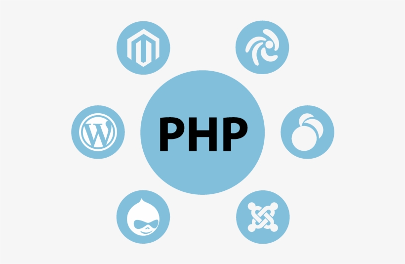 Php Is A Server Side Scripting Language Primarily Used Magento Free 2145