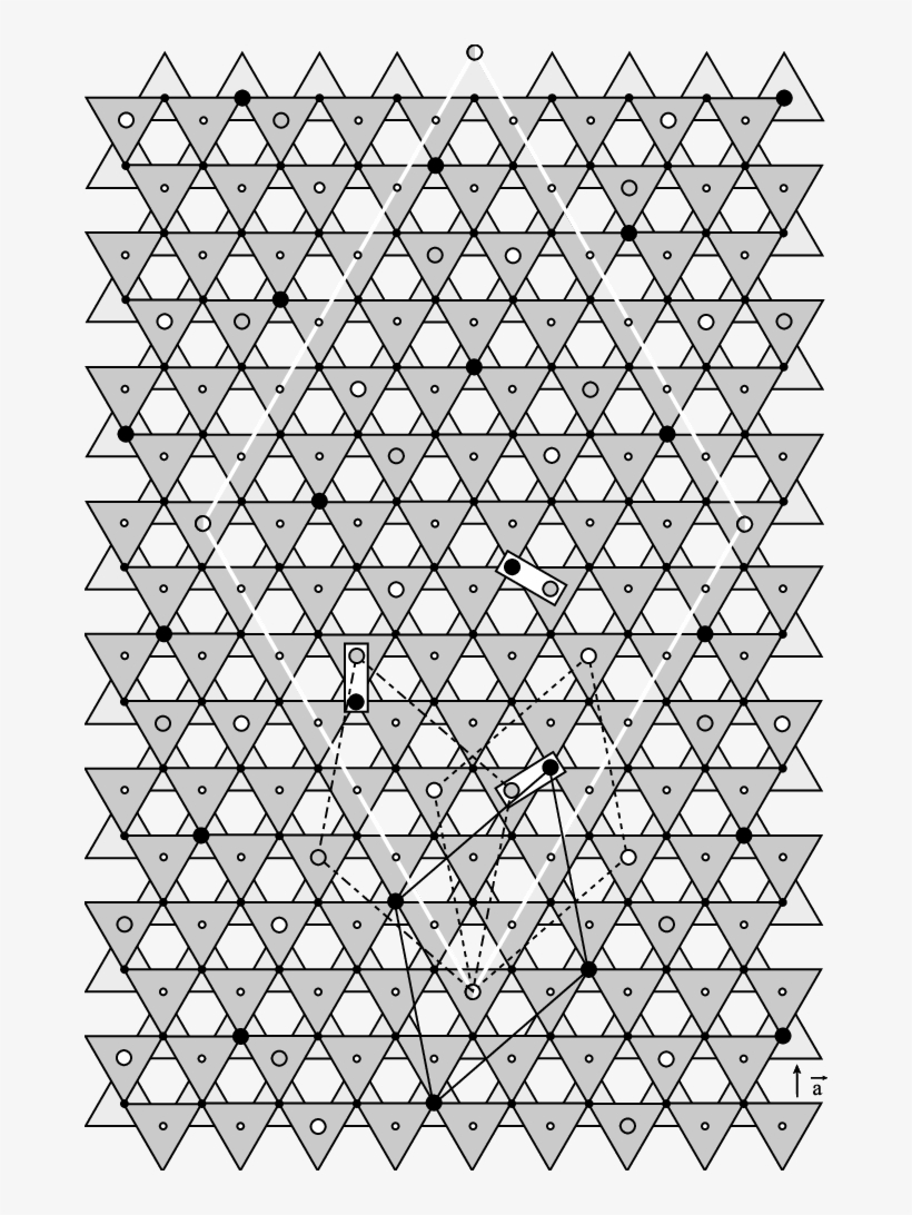 2d Distribution In Projection On The Ab Plane Of Lattice - Centimetre ...