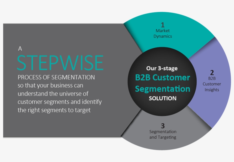 B2b Customer Segmentation - Partnership Criteria Marketing - Free ...