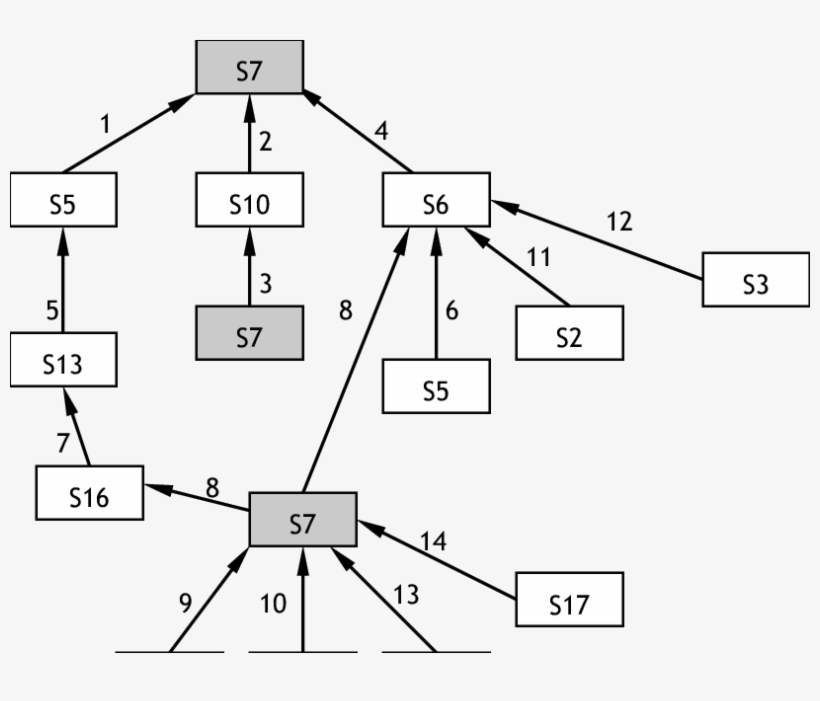 Network Structure Of Blogging - Diagram - Free Transparent PNG Download ...