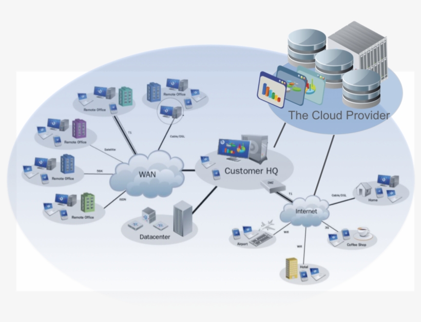 Bigfix Patch Management Diagram - Free Transparent PNG Download - PNGkey