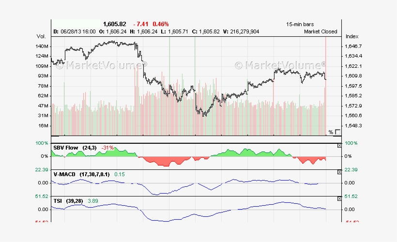 Index Charts - Plot - Free Transparent PNG Download - PNGkey