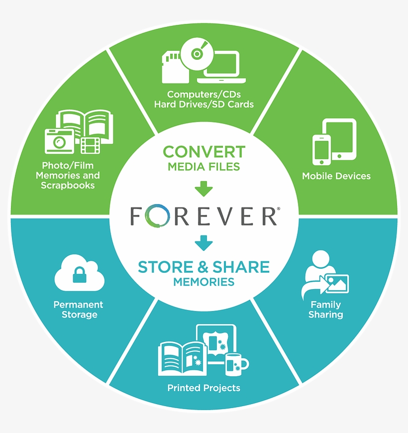 I Love Forever - Decision Making Process Graphics - Free Transparent ...