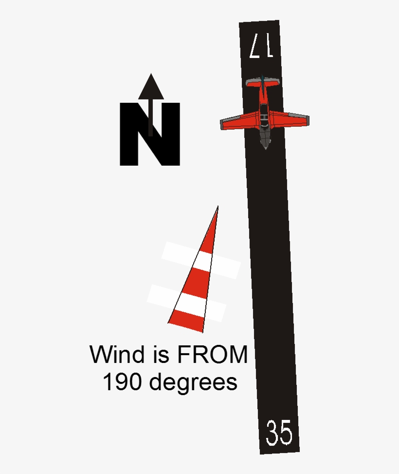 When Calculating The Crosswind Always Use The Full - Cross - Free ...