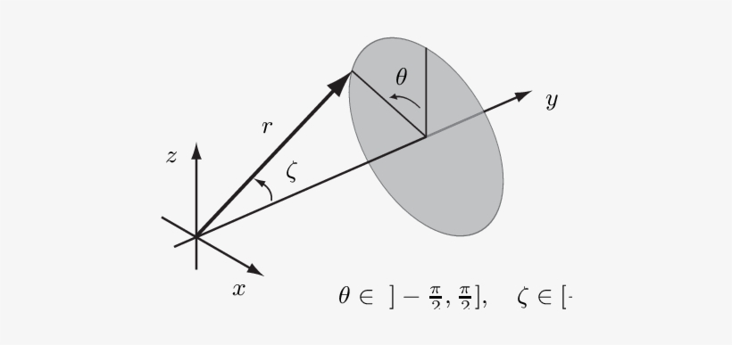 Spherical Co Ordinate System With The Wind Vector As - Diagram - Free ...