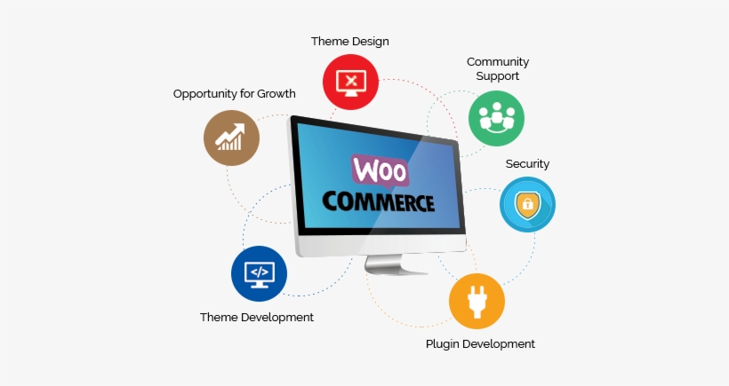 Woocommerce Development - Free Transparent PNG Download - PNGkey