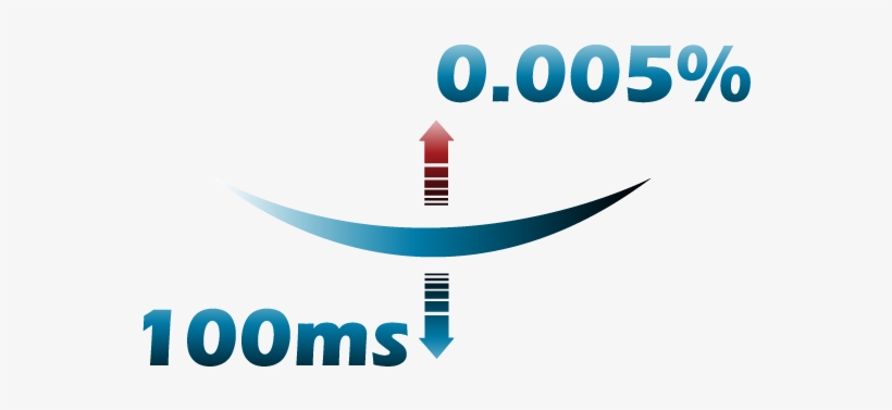 Microfluidics Flow Contol Quake Valve - Graphic Design - Free ...