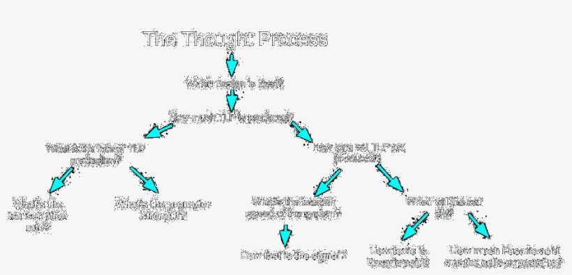 The Overall Question We're Trying To Answer Is - Diagram - Free ...