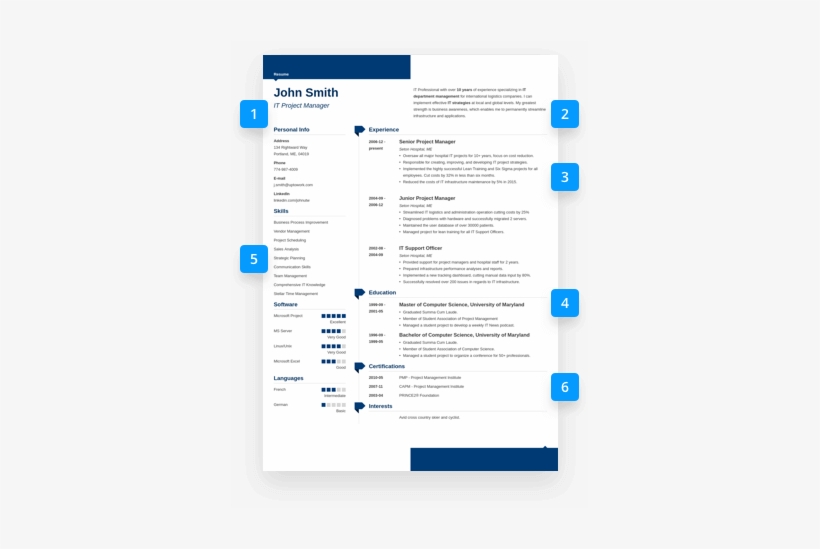 Cv Numbers - Curriculum Vitae - Free Transparent PNG Download - PNGkey