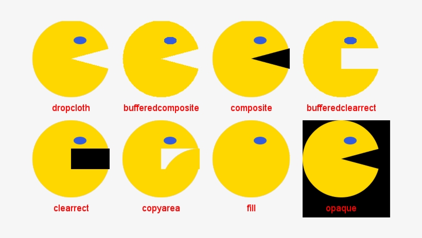 28 Collection Of Pacman Drawing Easy - Draw Pacman In Java - Free ...
