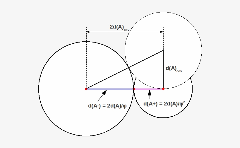 Golden Division Of A General Covalent Bond - Circle - Free Transparent ...