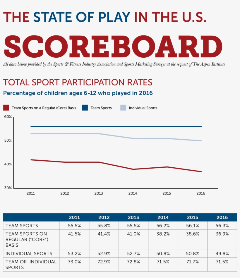 Total Sport Participation Chart - Wimpy - Free Transparent PNG Download ...