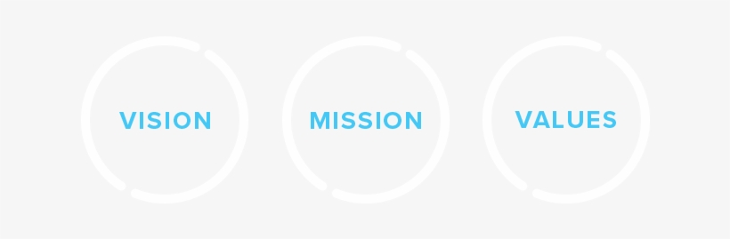 Vision, Mission And Values - Mission Statement - Free Transparent PNG ...