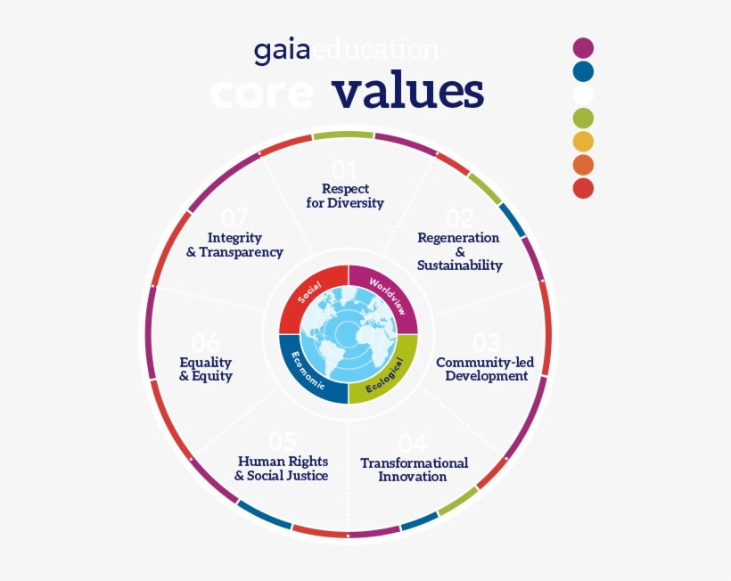 Ge New Core Values - Circle - Free Transparent PNG Download - PNGkey