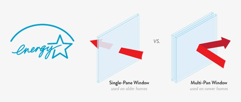 Energy Efficient Windows - Energy Star - Free Transparent PNG Download ...