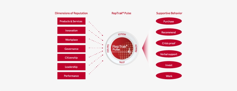25 Oct - Digital Transformation Big Data - Free Transparent PNG ...
