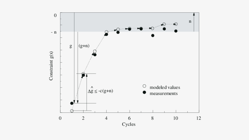 Constraint Tightening In Rcb - Diagram - Free Transparent PNG Download ...