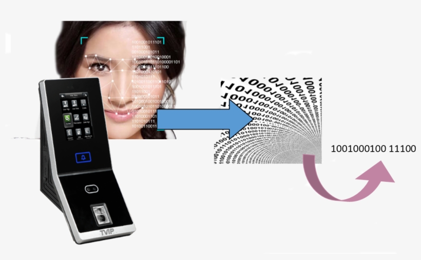 Biometric Door Reader Encoding - Zkaccess Probio Multi-biometric Face ...