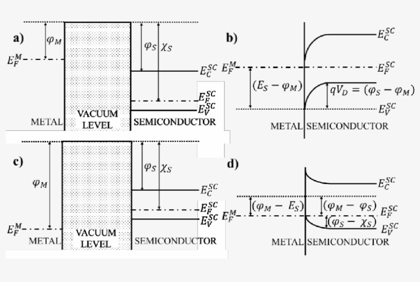And (c) Illustrates Metals With Two Different Fermi - Diagram - Free ...