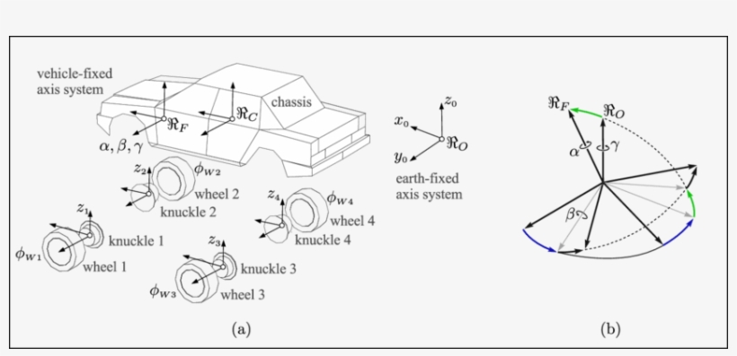 Multi-body Model Of A Ground Vehicle - Science - Free Transparent PNG ...