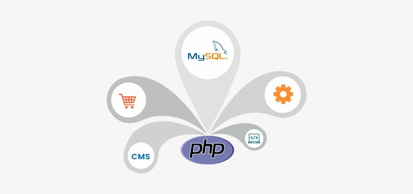 Why Dezine Brainz For Php Development - Mysql - Free Transparent PNG ...