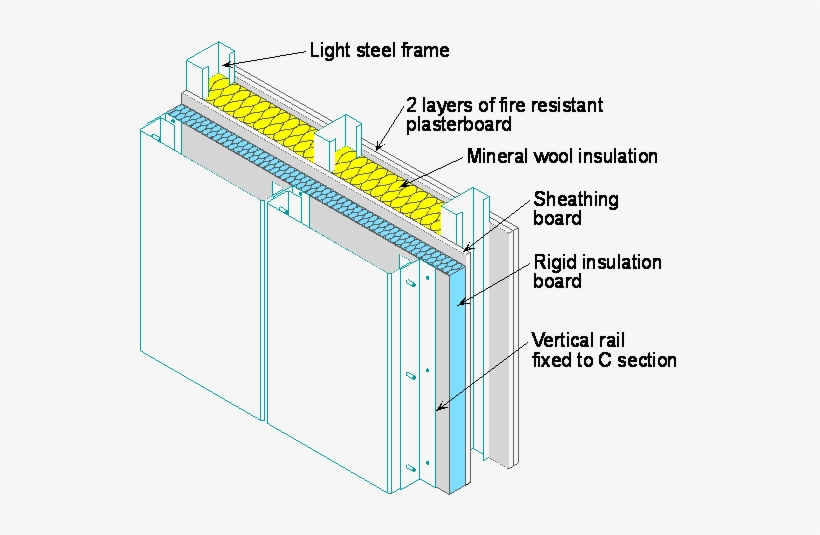 Metallic Rain-screen Cladding Attached To Light Steel - Light Steel ...