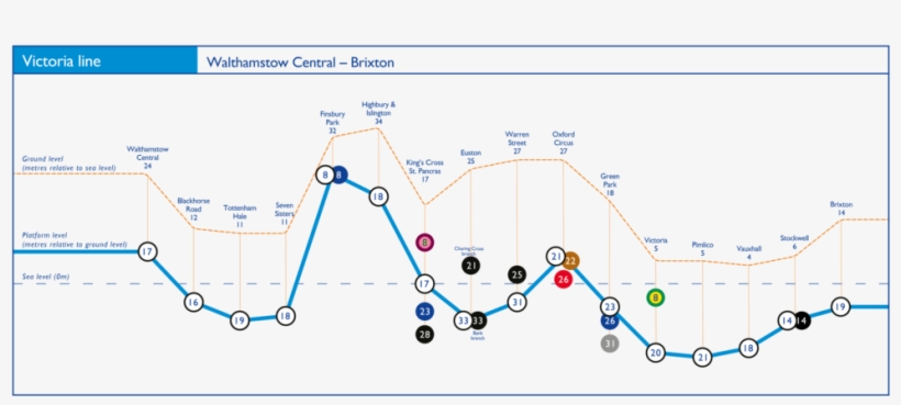 Victoria - London Underground Tube Depths - Free Transparent PNG ...