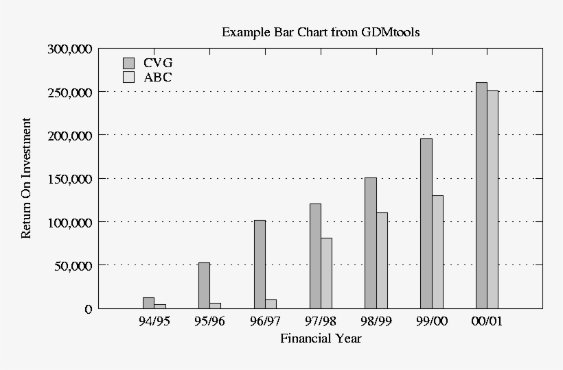 Barchart T Png Log=y Barchart1 - Number - Free Transparent PNG Download ...