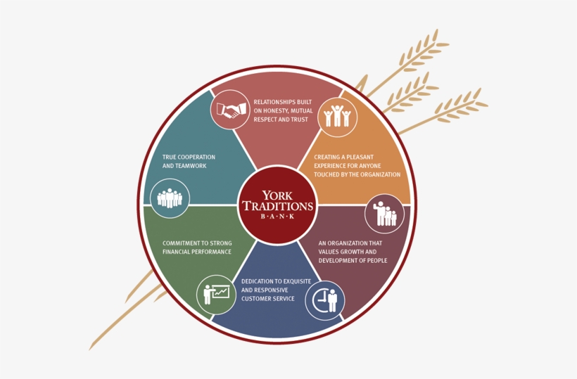 Our Core Values Corevalues Web - Core Values Of An Organization - Free ...