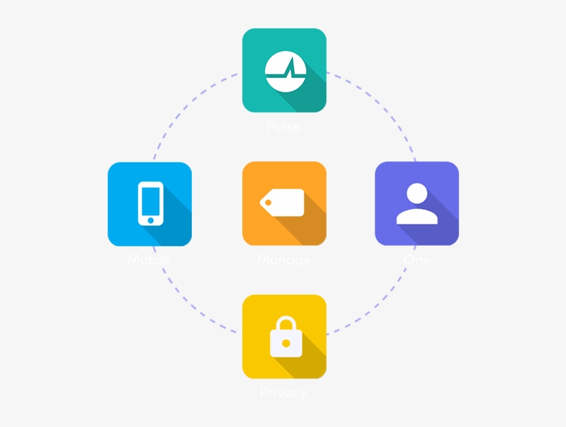 Customer Data Platform - Test - Free Transparent PNG Download - PNGkey