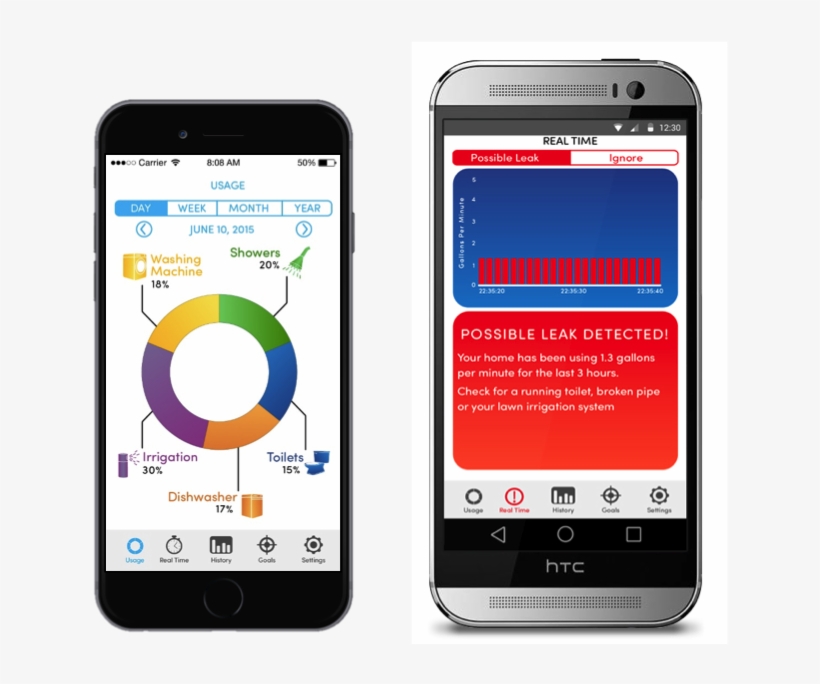 Fluid3 - Fluid Water App - Free Transparent PNG Download - PNGkey