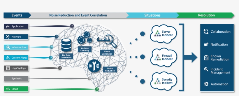 Ai Ops Infographic - Infographic - Free Transparent PNG Download - PNGkey