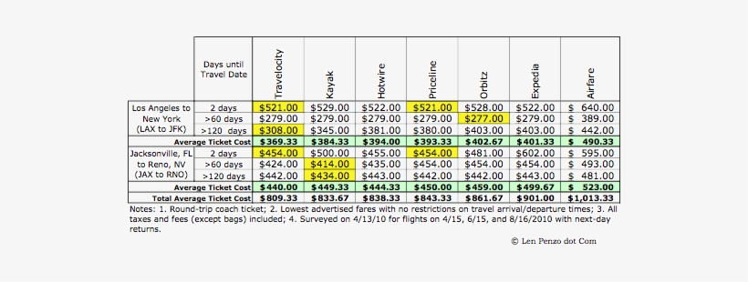 Airlinefarecomparison - Airline Price Comparison - Free Transparent PNG ...