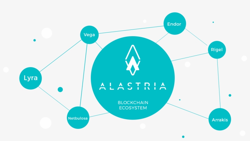 Alastria The World's First Regulated Blockchain Ecosystem - Alastria Consortium - Free ...