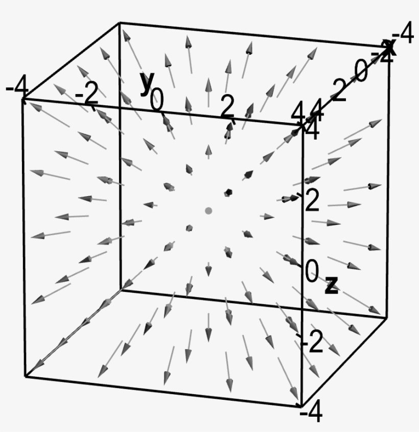 Divergent Vector Field - Divergence - Free Transparent PNG Download ...
