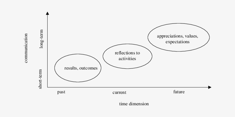 Time-divergent Communication - - Diagram - Free Transparent PNG ...
