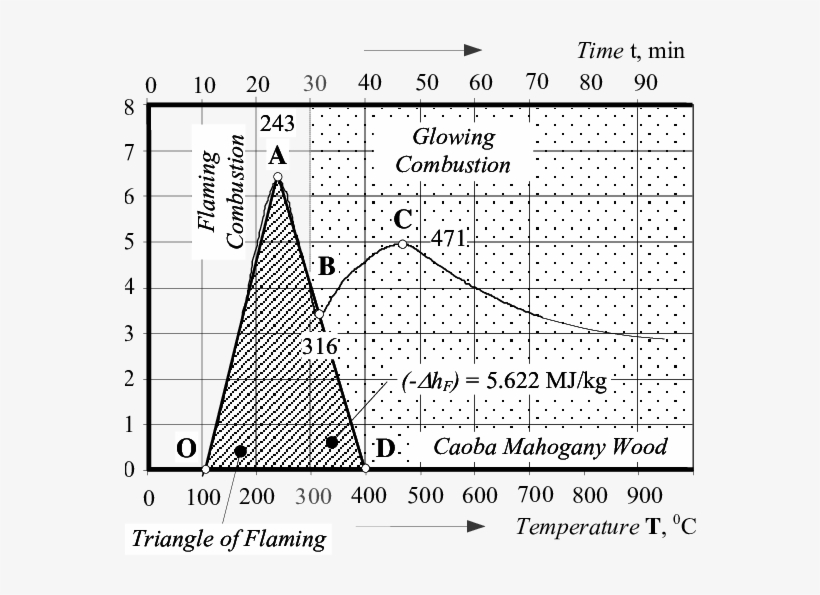 Definition And Assessment Of Specific Enthalpy Change - Triangle - Free ...