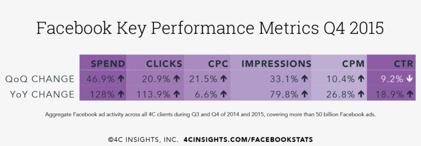 Facebookkeymetrics - Facebook Key Metrics - Free Transparent PNG ...