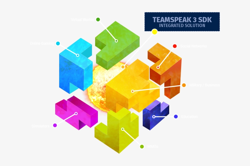 Teamspeak 3 Sdk - Teamspeak Sdk - Free Transparent PNG Download - PNGkey
