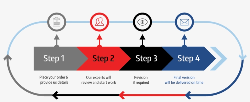 Essay Writing Process Steps Brief Guide - Illustration - Free ...